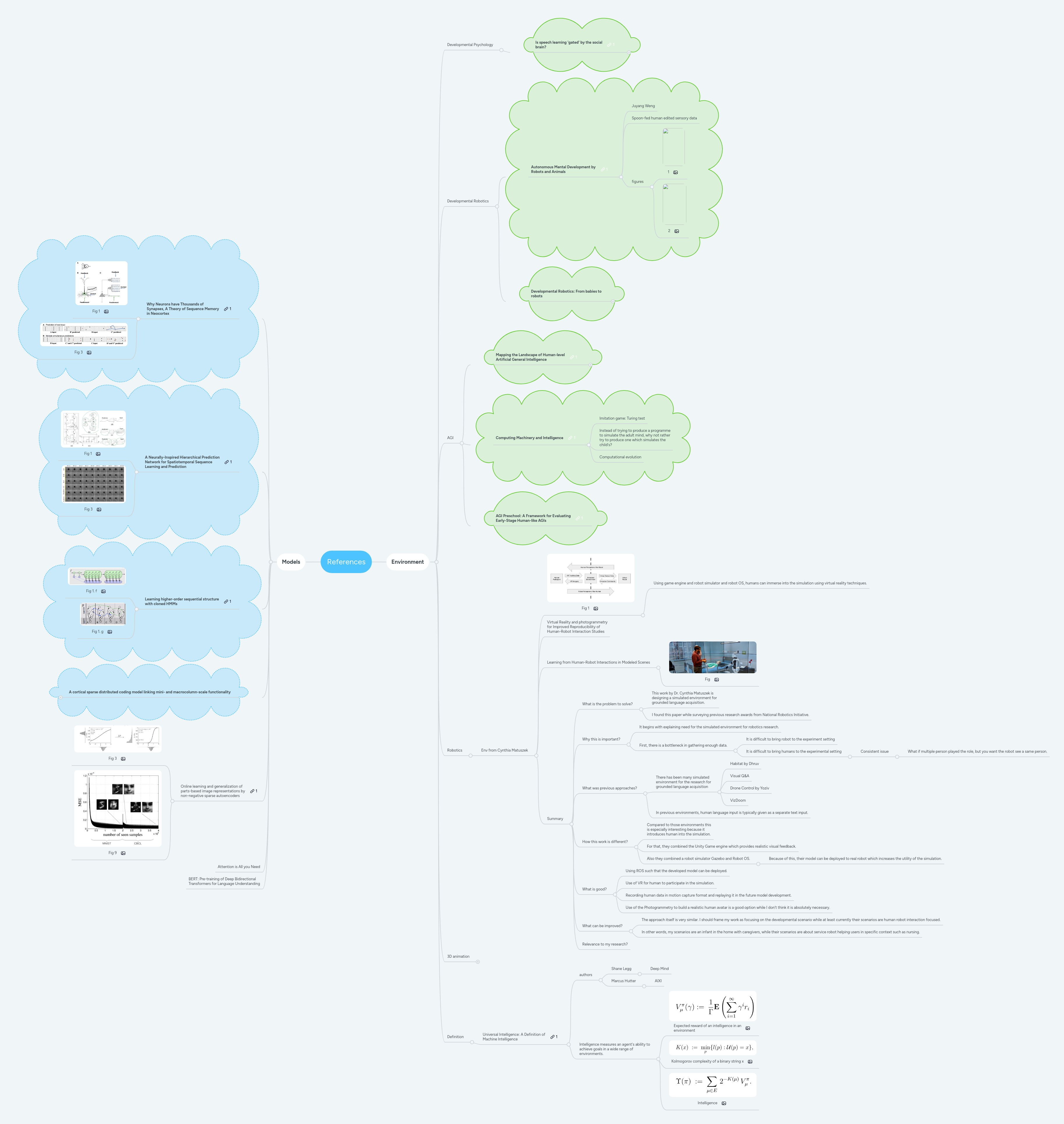 References | MindMeister Mind Map