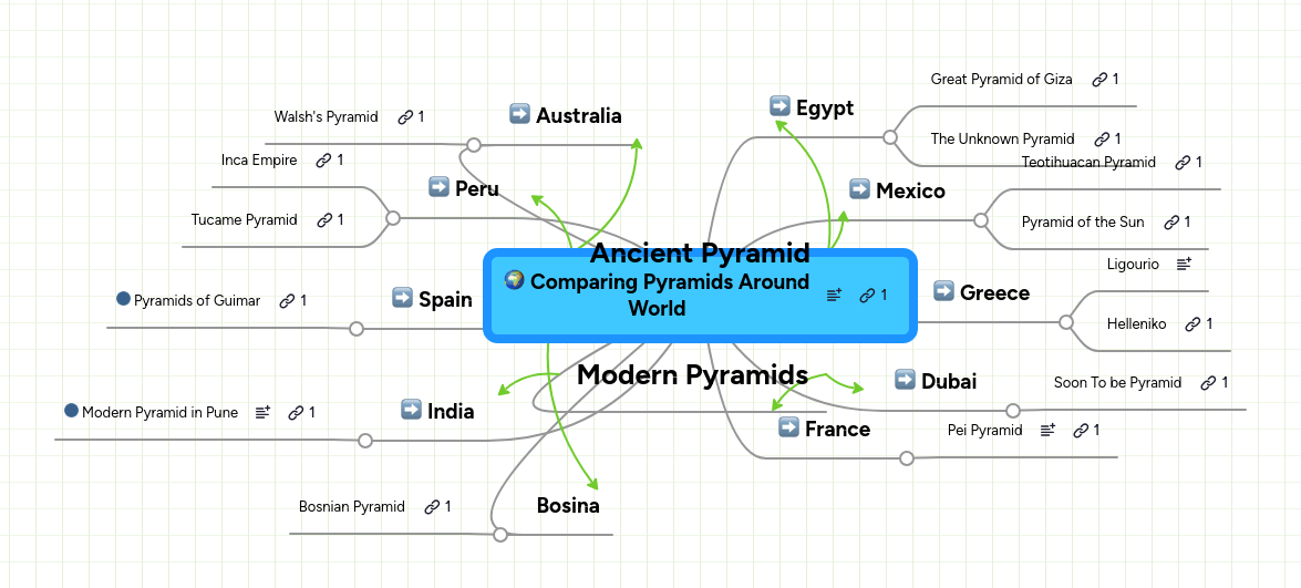 Comparing Pyramids Around World | MindMeister Mind Map