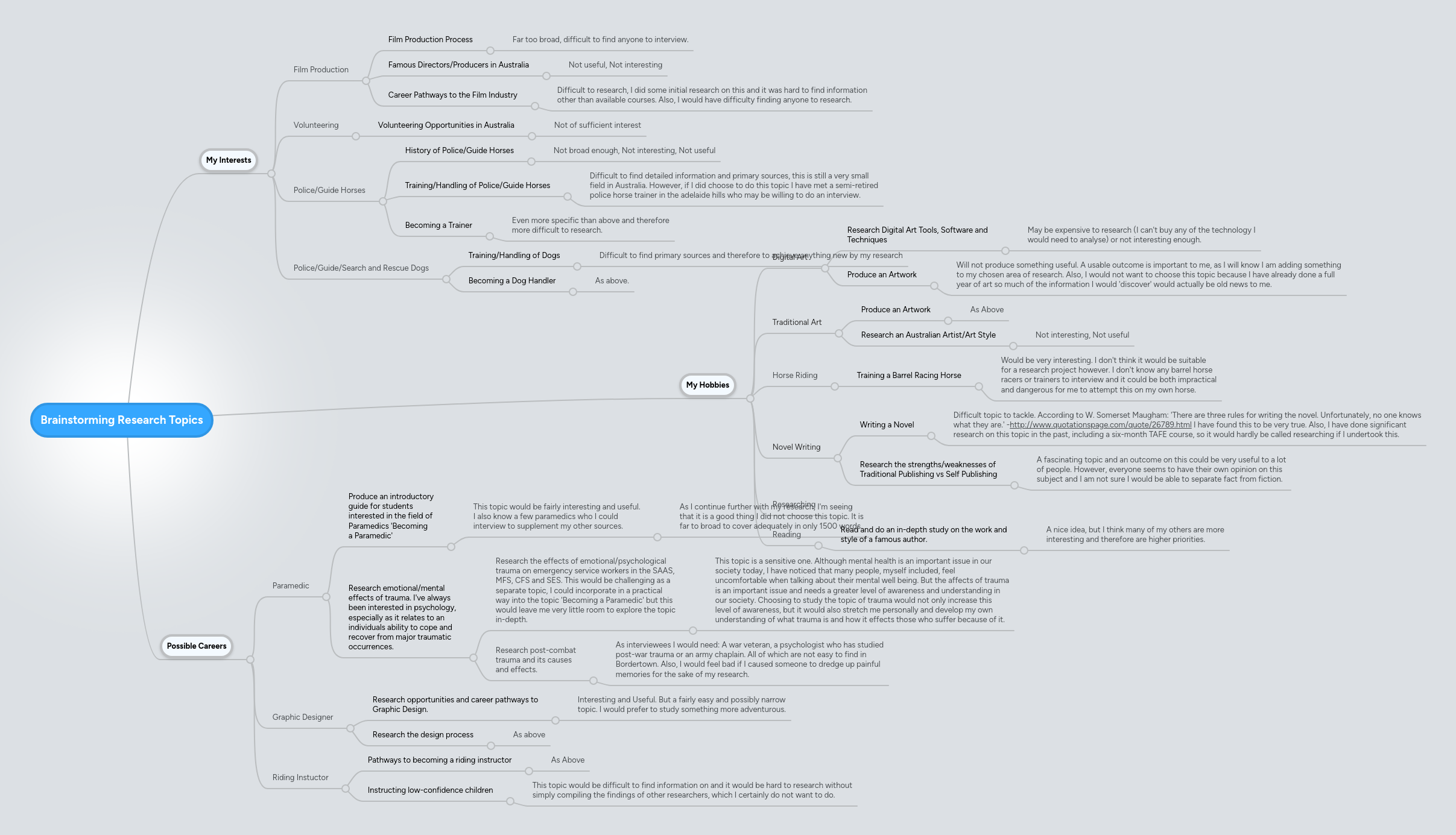 Brainstorming Research Topics | MindMeister Mind Map