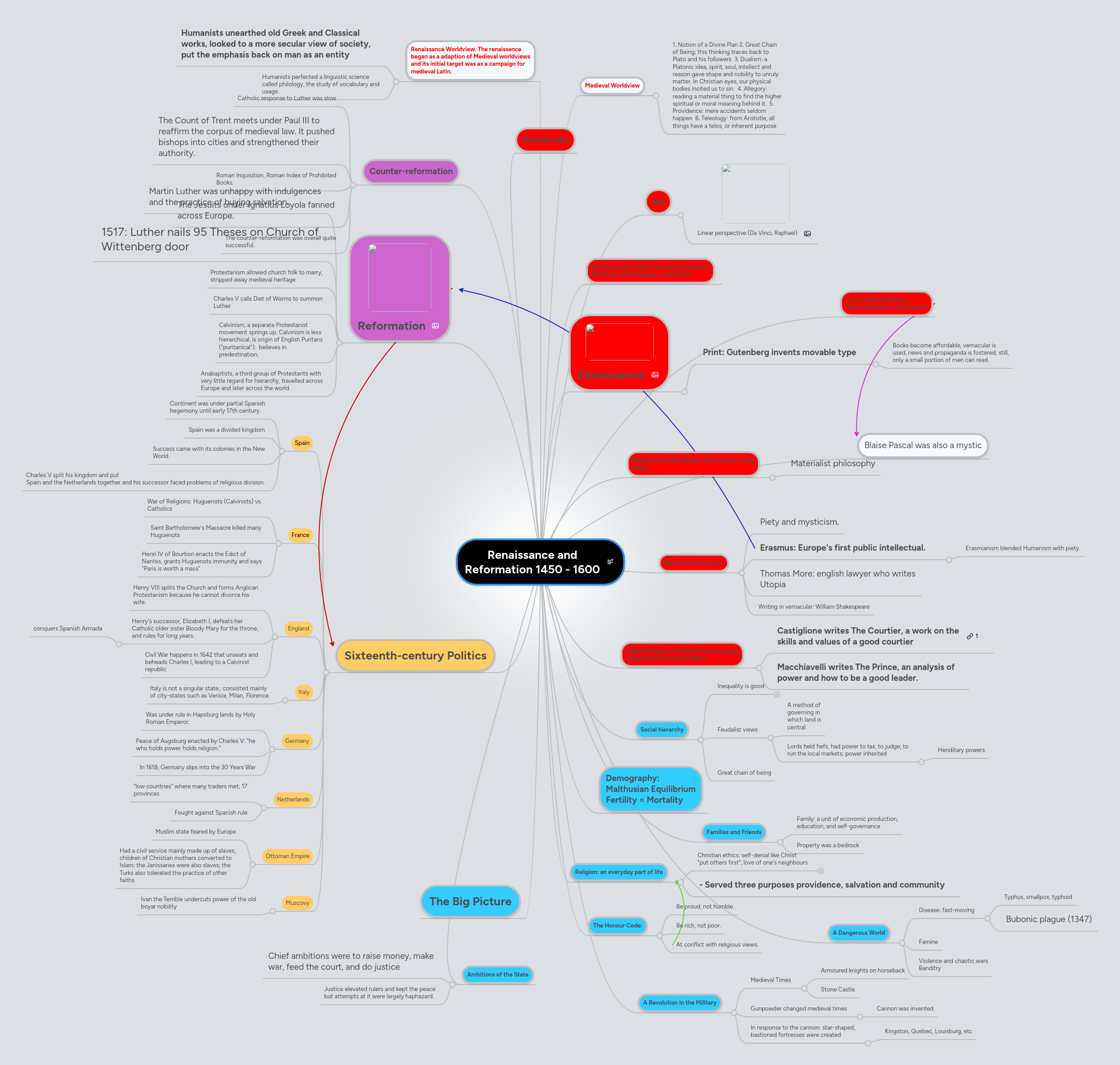 Renaissance and Reformation 1450 - 1600 | MindMeister Mind Map