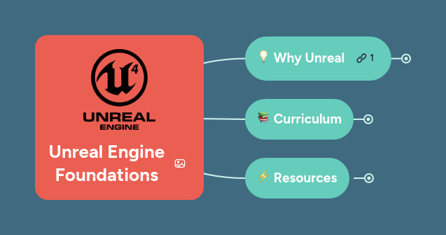 Unreal Engine Foundations | MindMeister Mind map