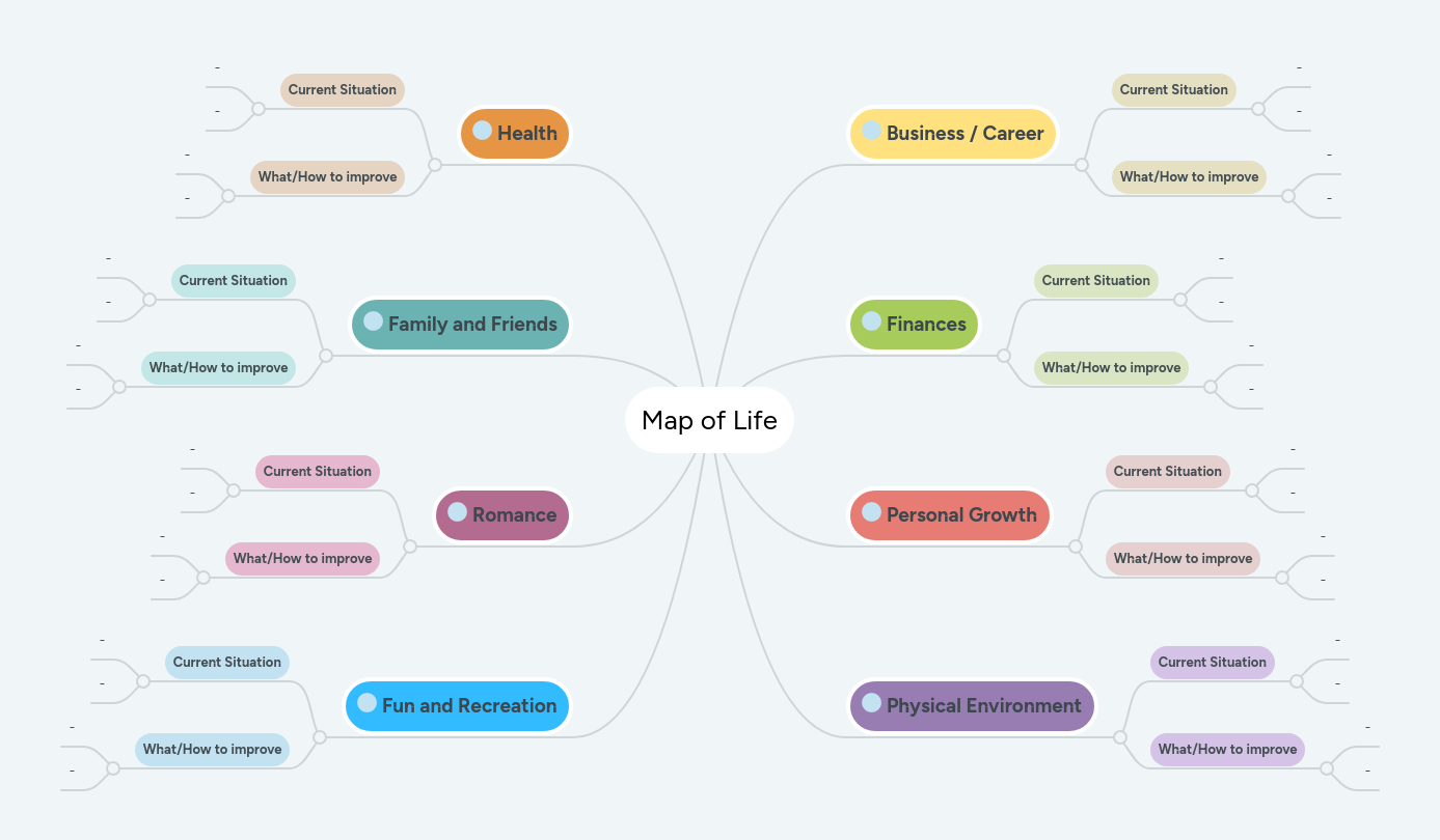 Map of Life | MindMeister Mind Map