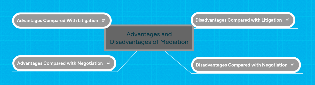 Advantages and Disadvantages of Mediation | MindMeister Mind map