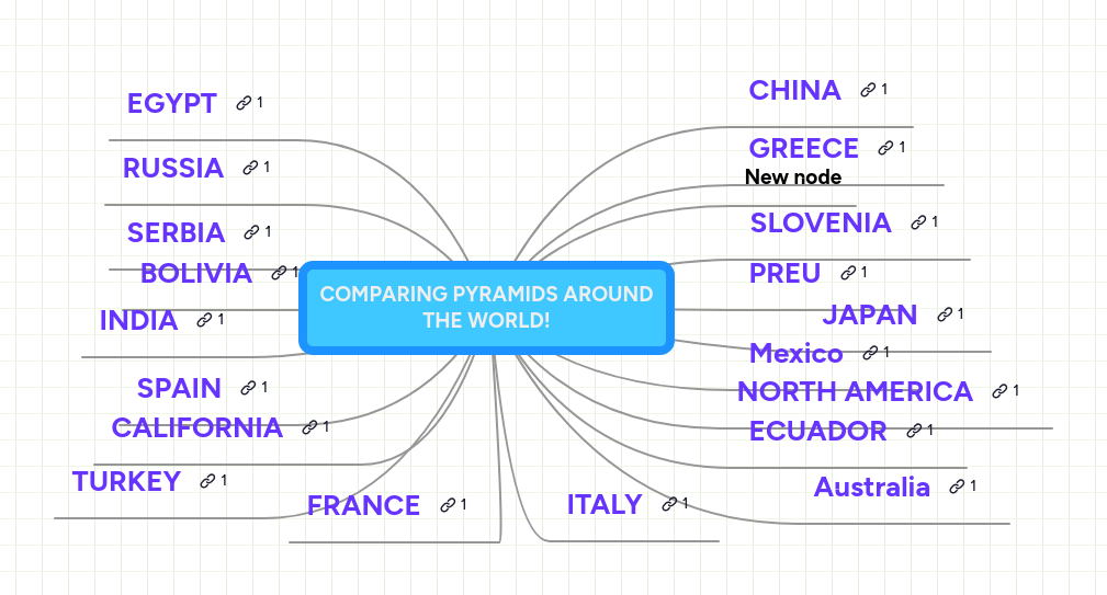 COMPARING PYRAMIDS AROUND THE WORLD! | MindMeister Mind map