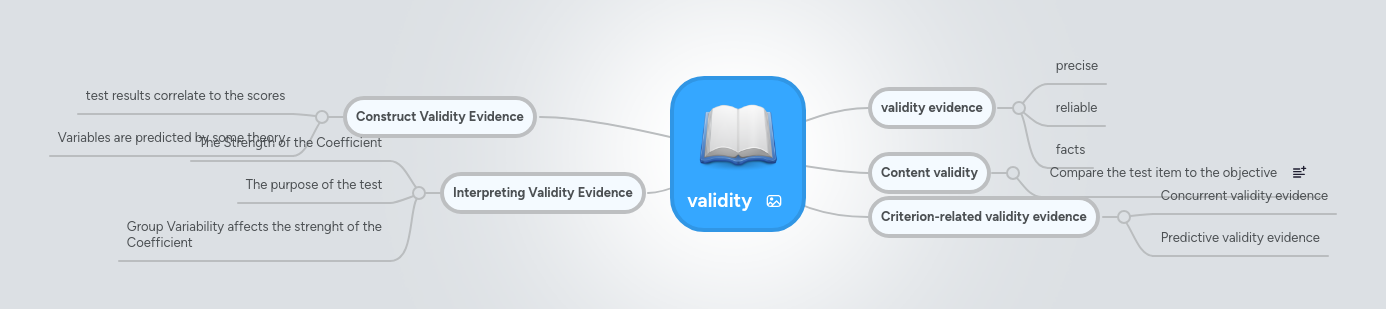 validity | MindMeister Mind Map
