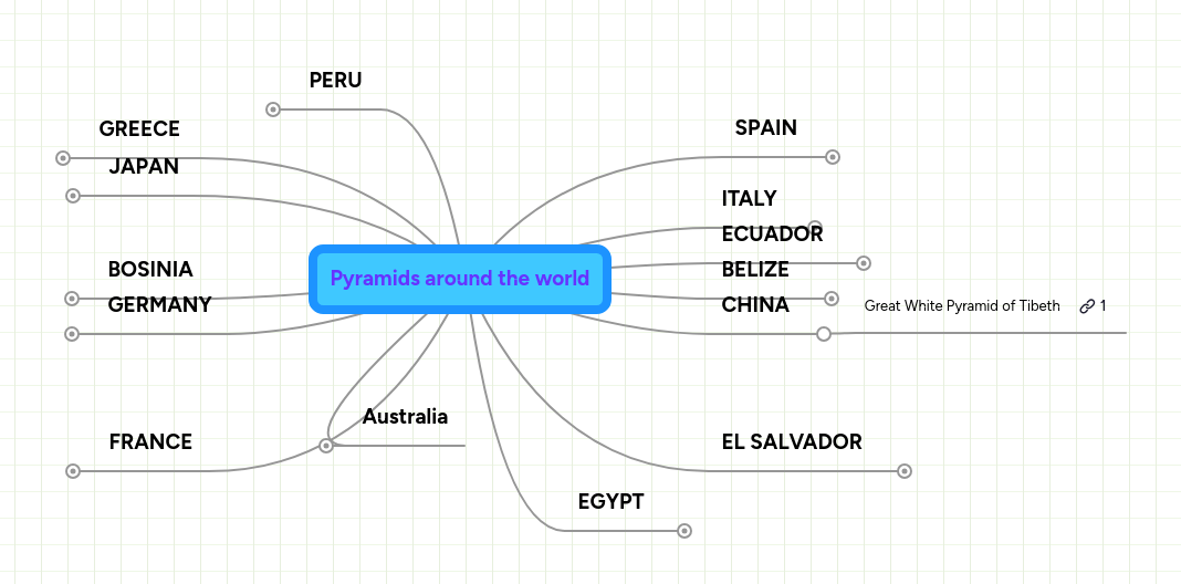 Pyramids around the world | MindMeister Mind map