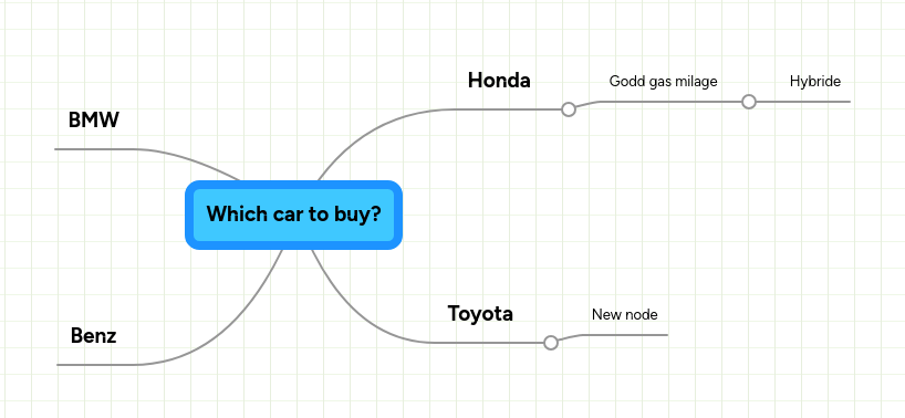 Which car to buy? | MindMeister Mind map