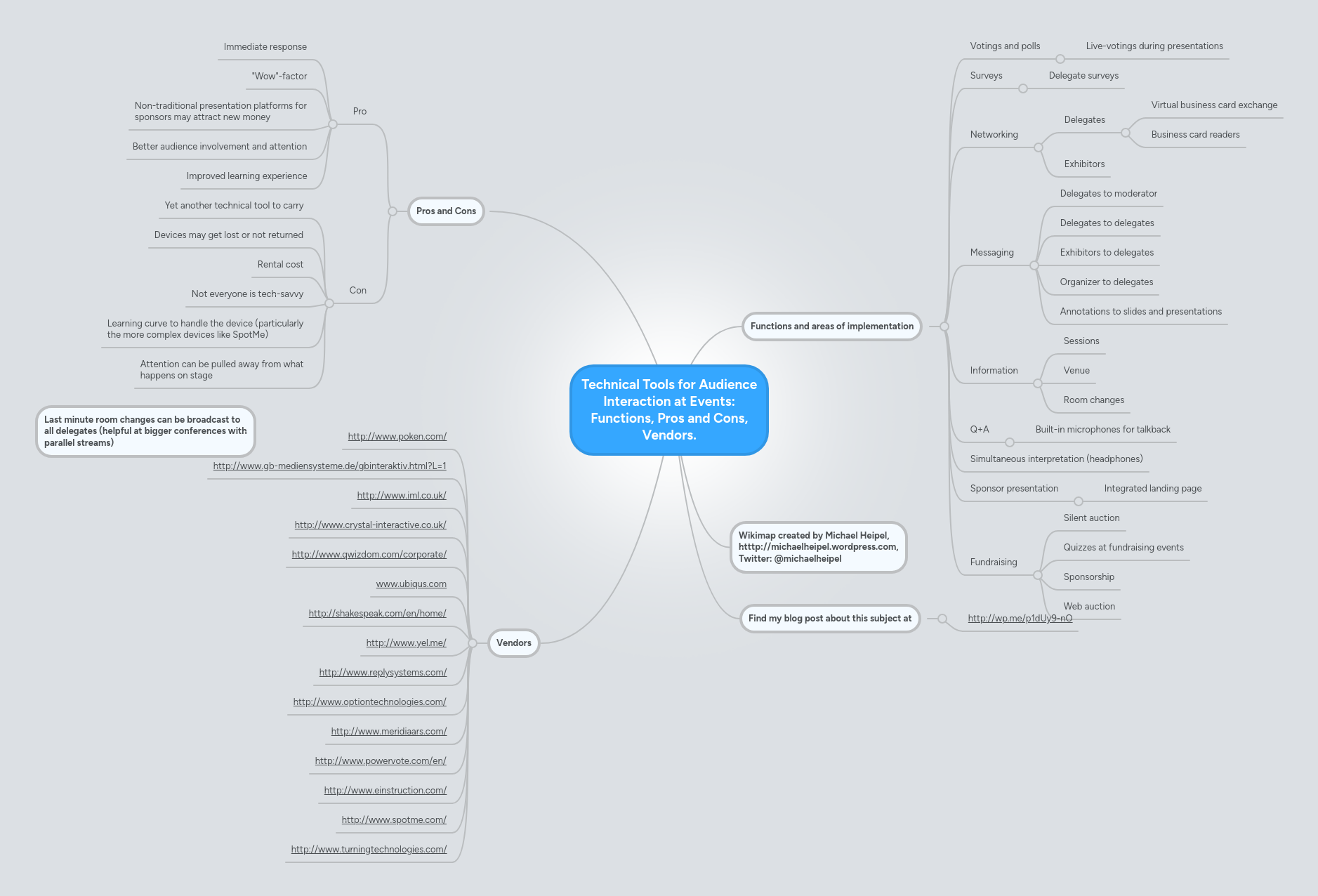 Technical Tools for Audience Interaction at Event... | MindMeister Mind map