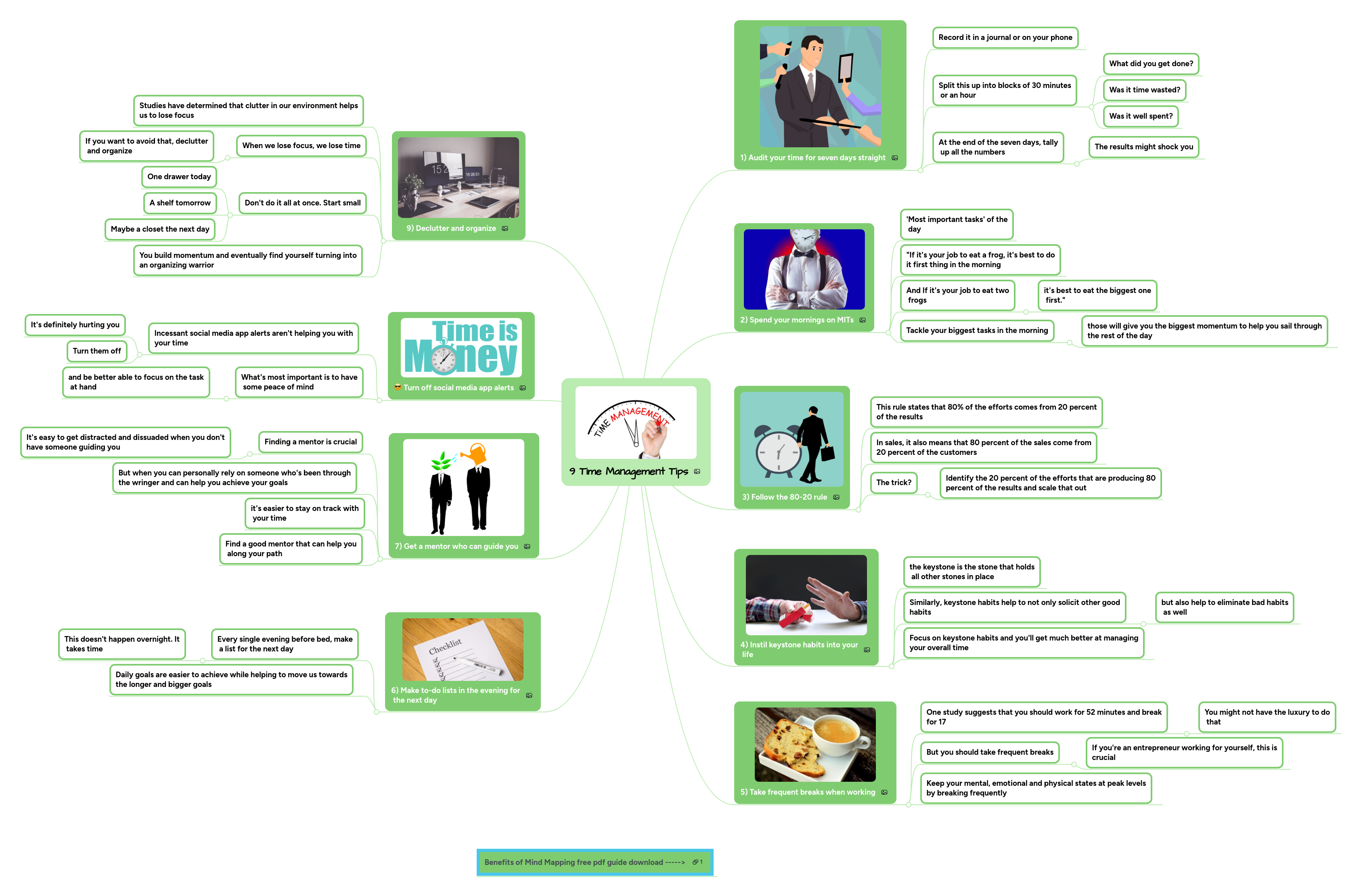 9 Time Management Tips | MindMeister Mind map