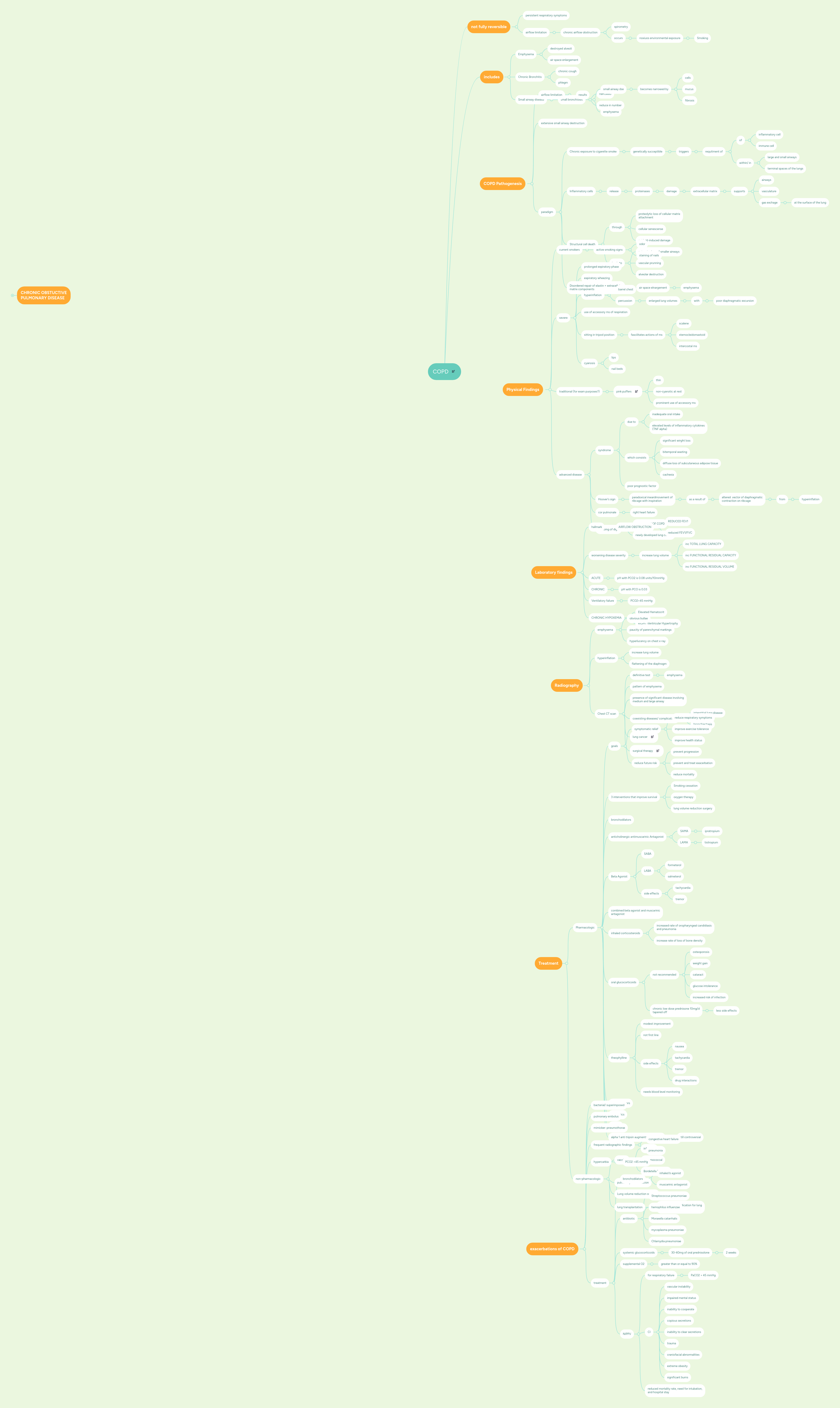 COPD | MindMeister Mind map