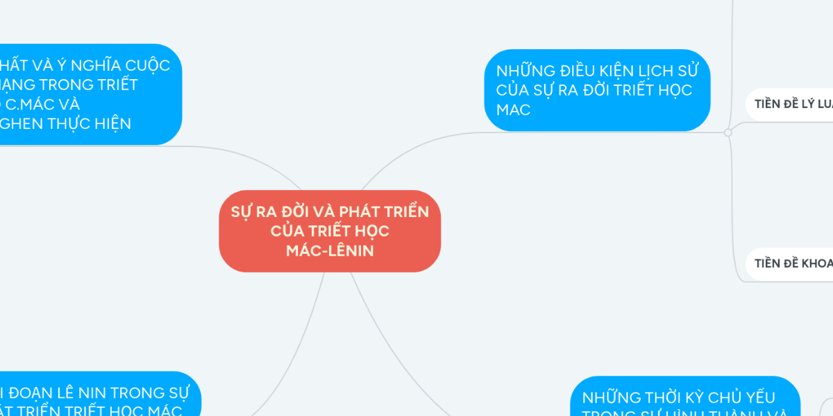 SỰ Ra ĐỜi VÀ PhÁt TriỂn CỦa TriẾt HỌc MÁc LÊnin Mindmeister Mind Map 