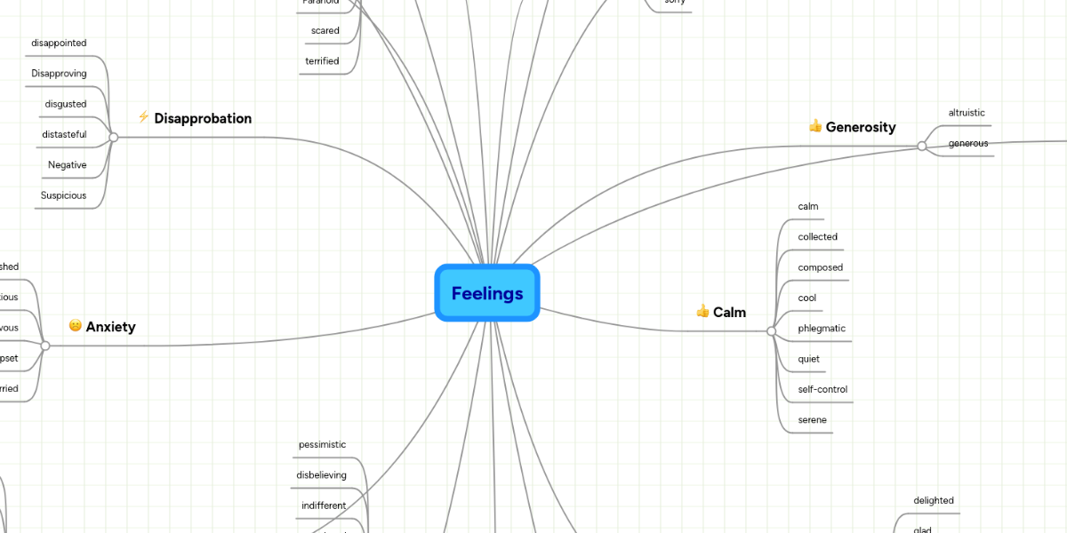 Feelings | MindMeister Mind Map