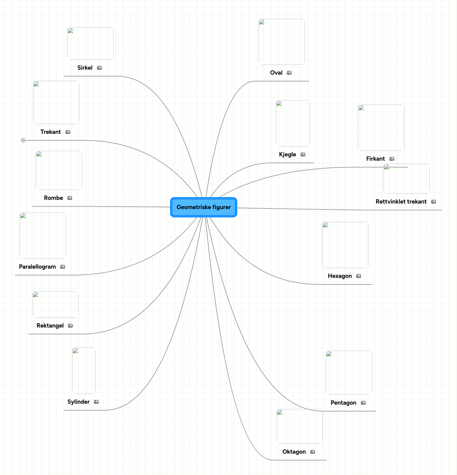 Geometriske figurer | MindMeister Mind Map