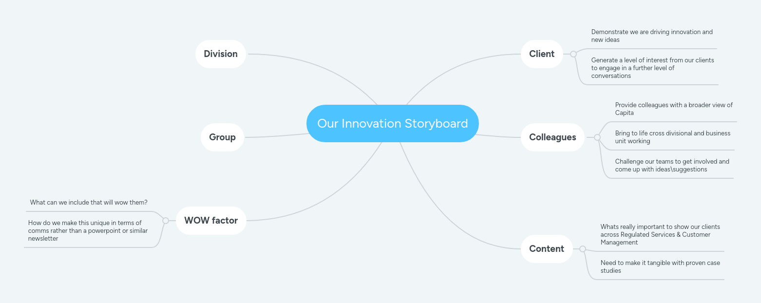 Our Innovation Storyboard | MindMeister Mind map