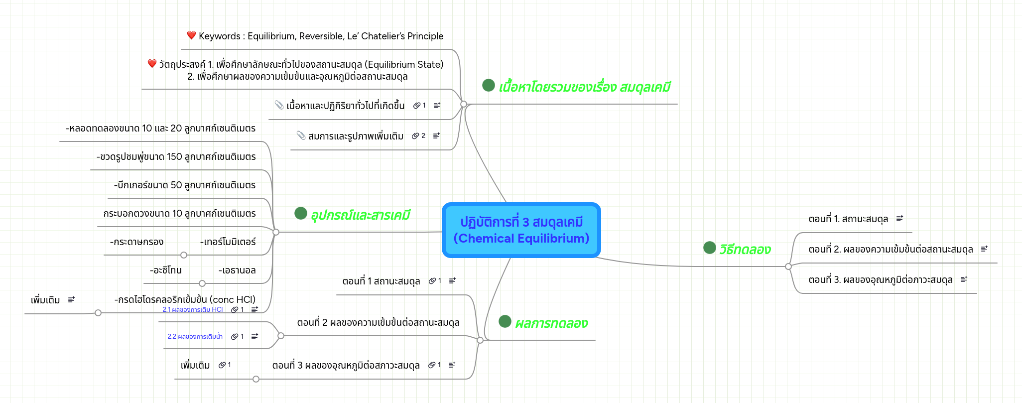 ปฏิบัติการที่ 3 สมดุลเคมี (Chemical Equilibrium) | MindMeister Mind map