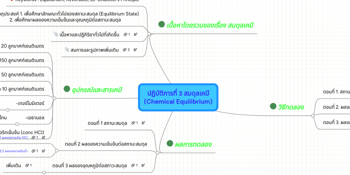 ปฏิบัติการที่ 3 สมดุลเคมี (Chemical Equilibrium) | MindMeister Mind Map