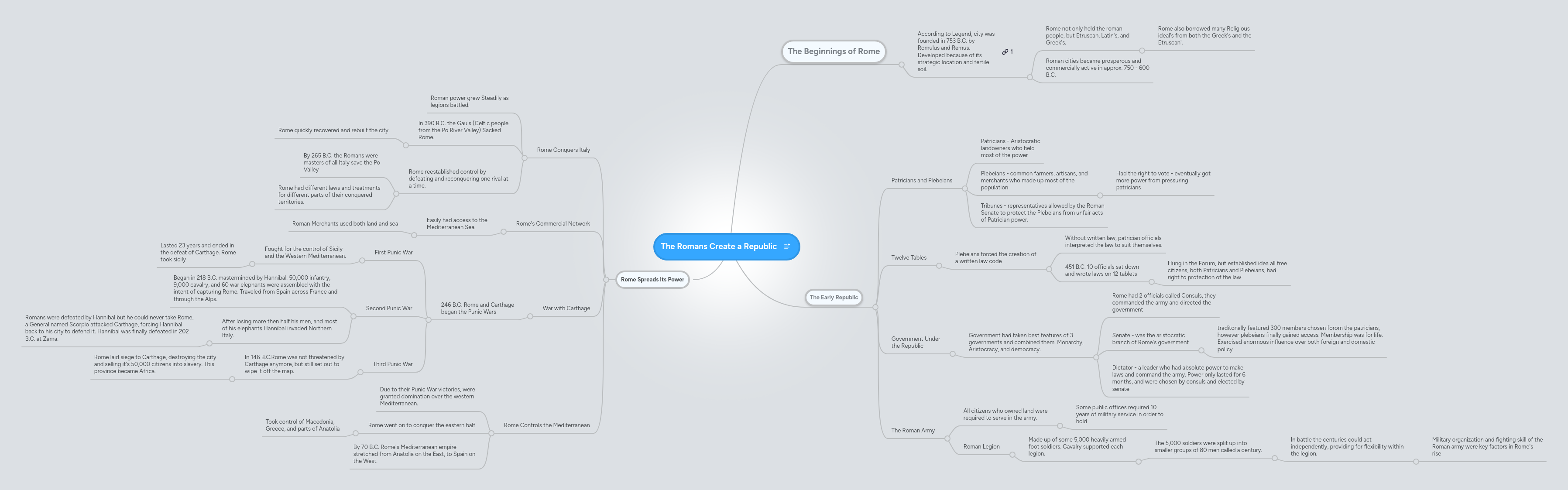 The Romans Create a Republic | MindMeister Mind map