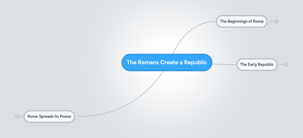 The Romans Create a Republic | MindMeister Mind map
