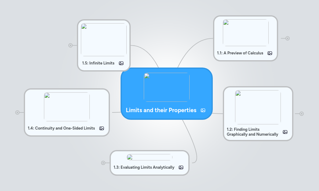 Limits and their Properties | MindMeister Mind map