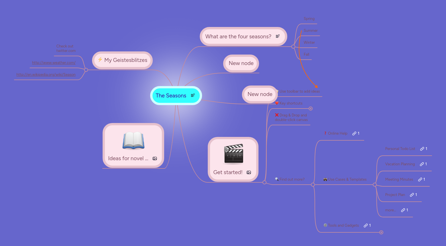 The Seasons | MindMeister Mind map