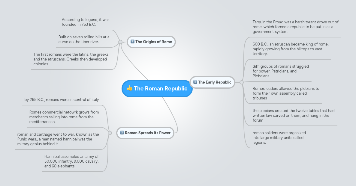 The Roman Republic | MindMeister Mind Map
