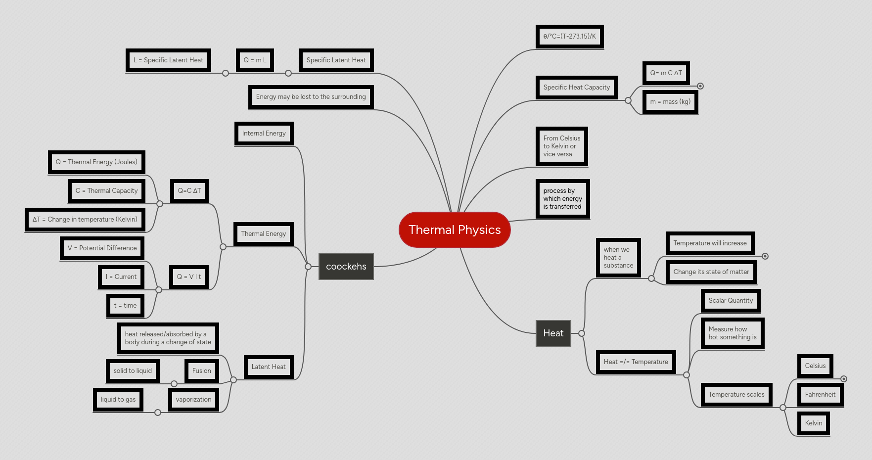 Thermal Physics | MindMeister Mind map