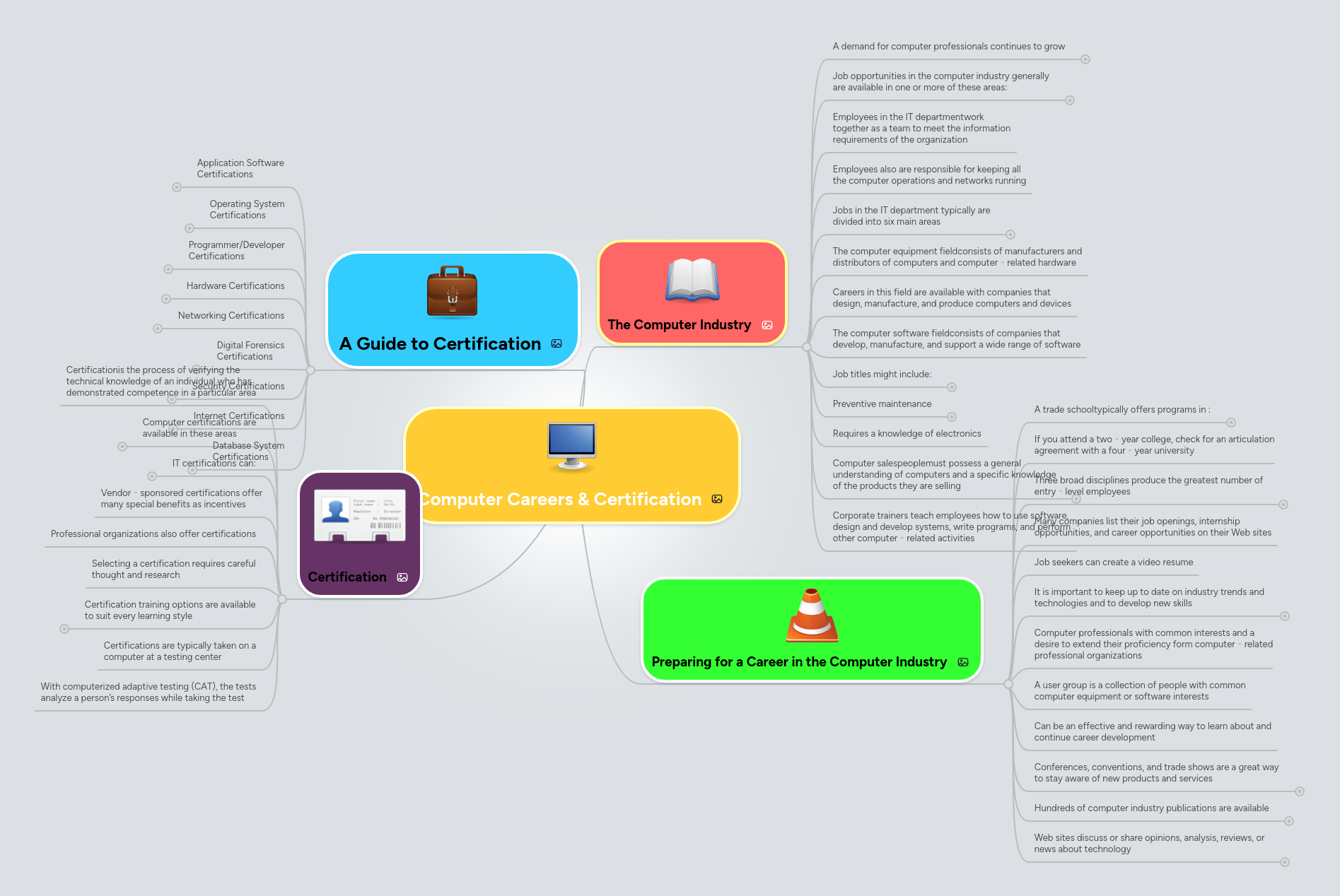 Computer Careers & Certification | MindMeister Mind map