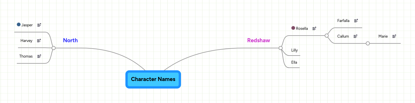 Character Names | MindMeister Mind map