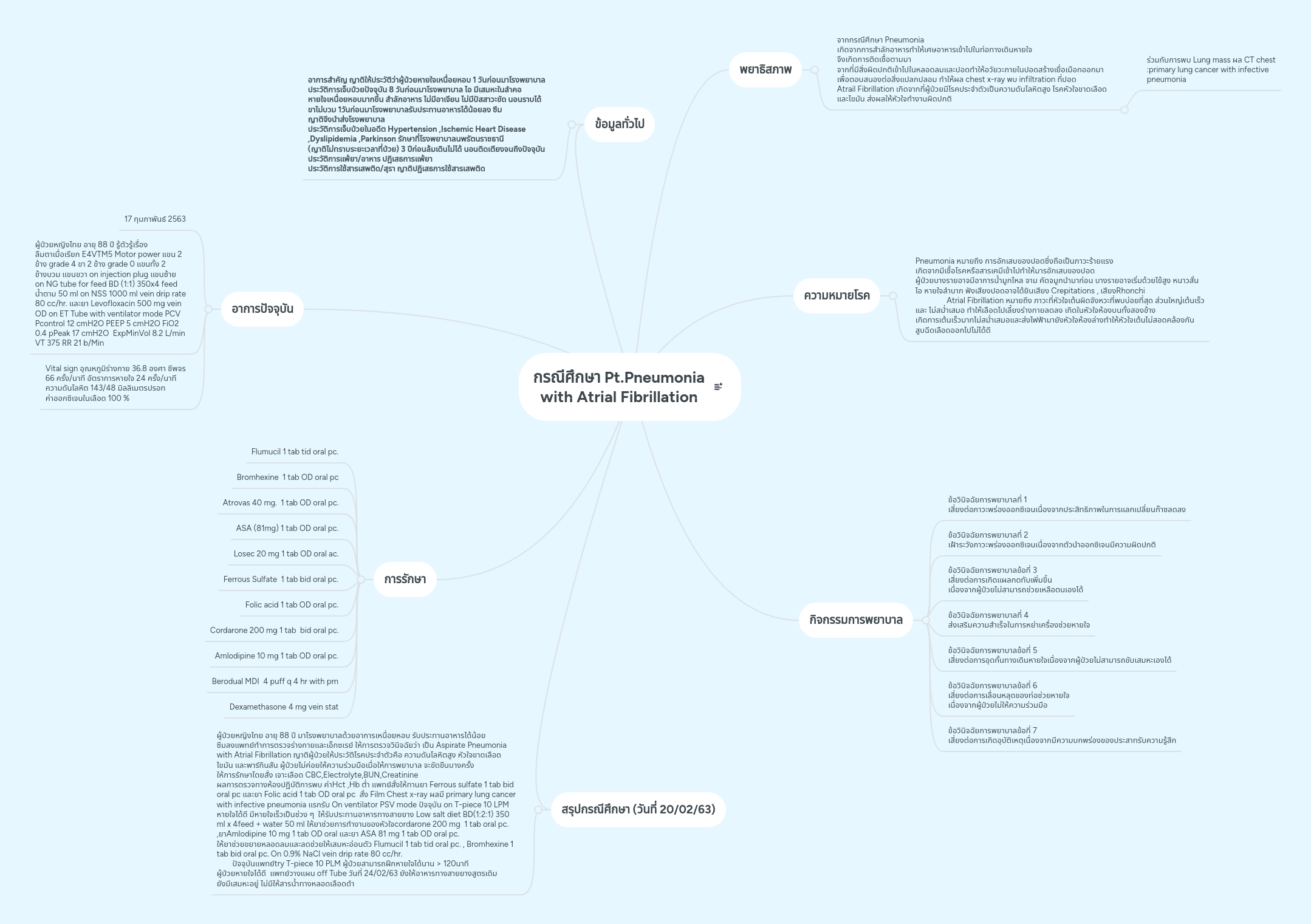 กรณีศึกษา Pt.Pneumonia with Atrial Fibrillation | MindMeister Mind Map