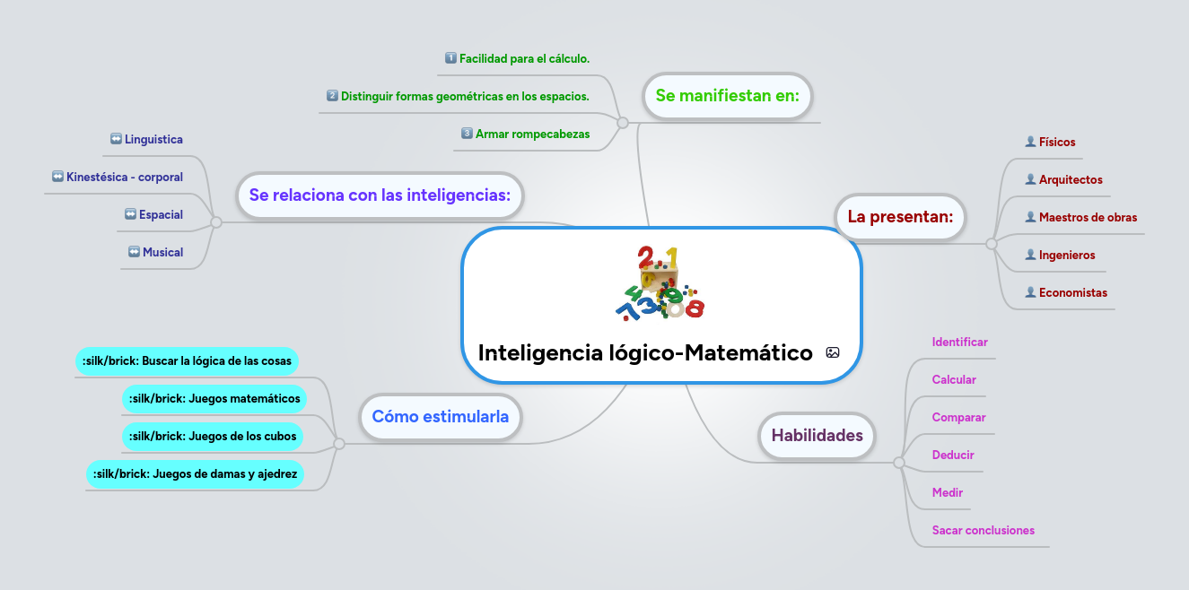 Inteligencia Logico Matematico Mindmeister Mapa Mental Images | Porn Sex Picture