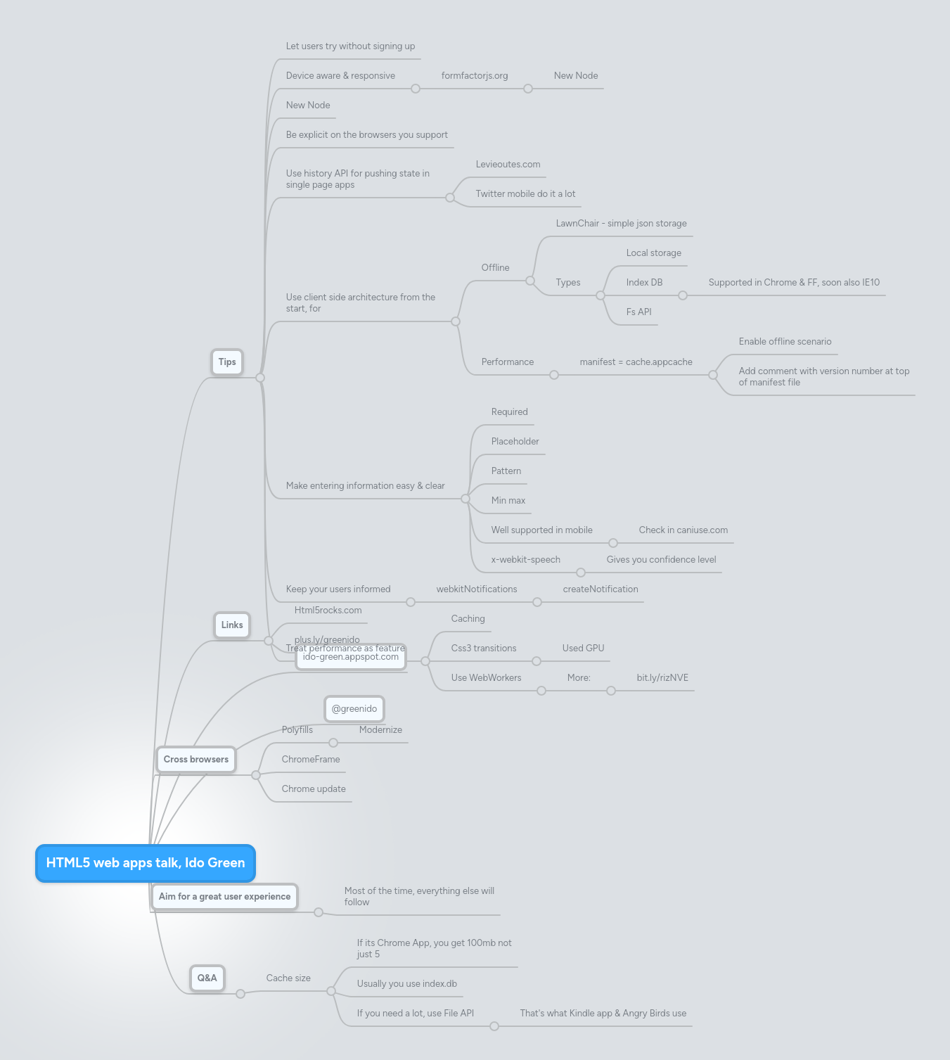 HTML5 web apps talk, Ido Green | MindMeister Mind map