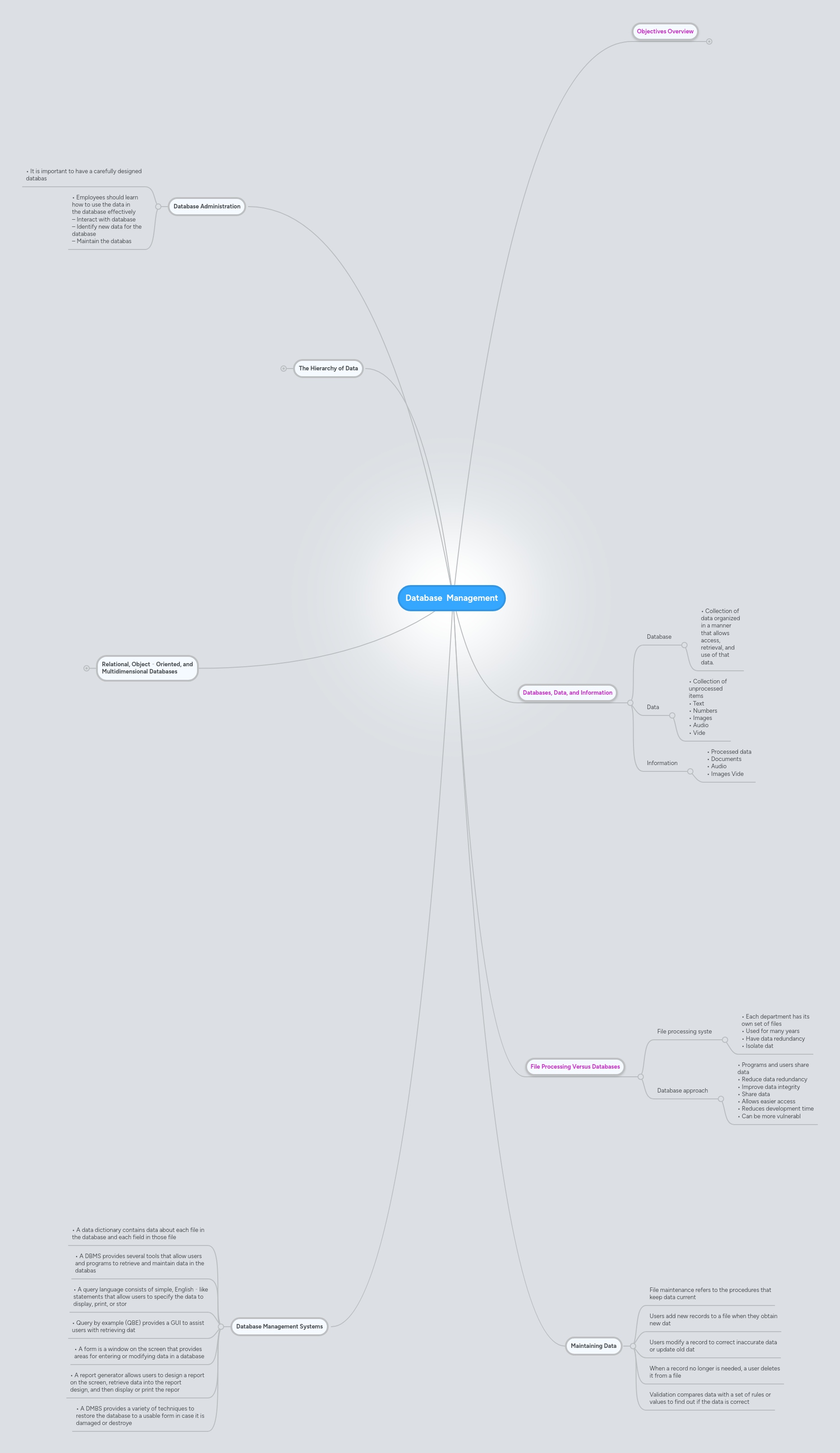 Database Management | MindMeister Mind map