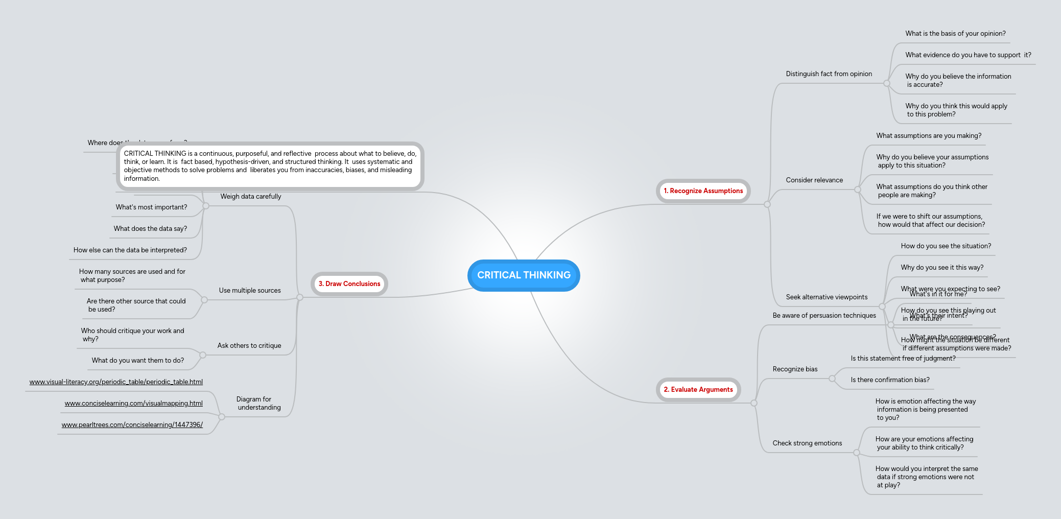 CRITICAL THINKING | MindMeister Mind map