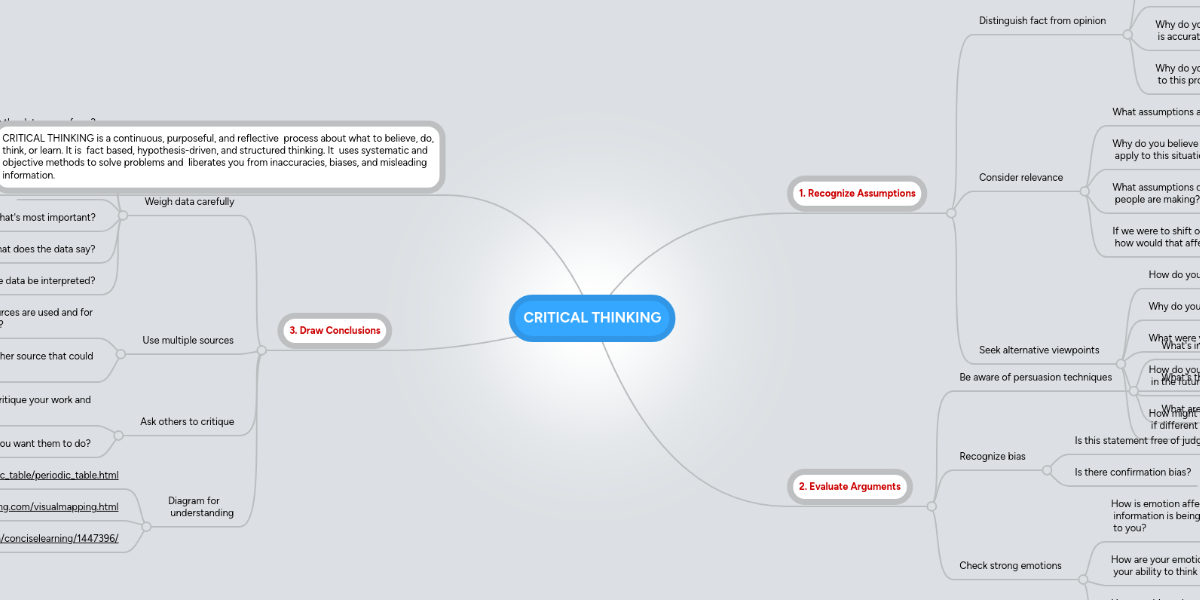 CRITICAL THINKING | MindMeister Mind Map