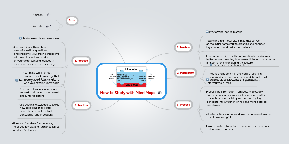 How to Study with Mind Maps | MindMeister Mind Map