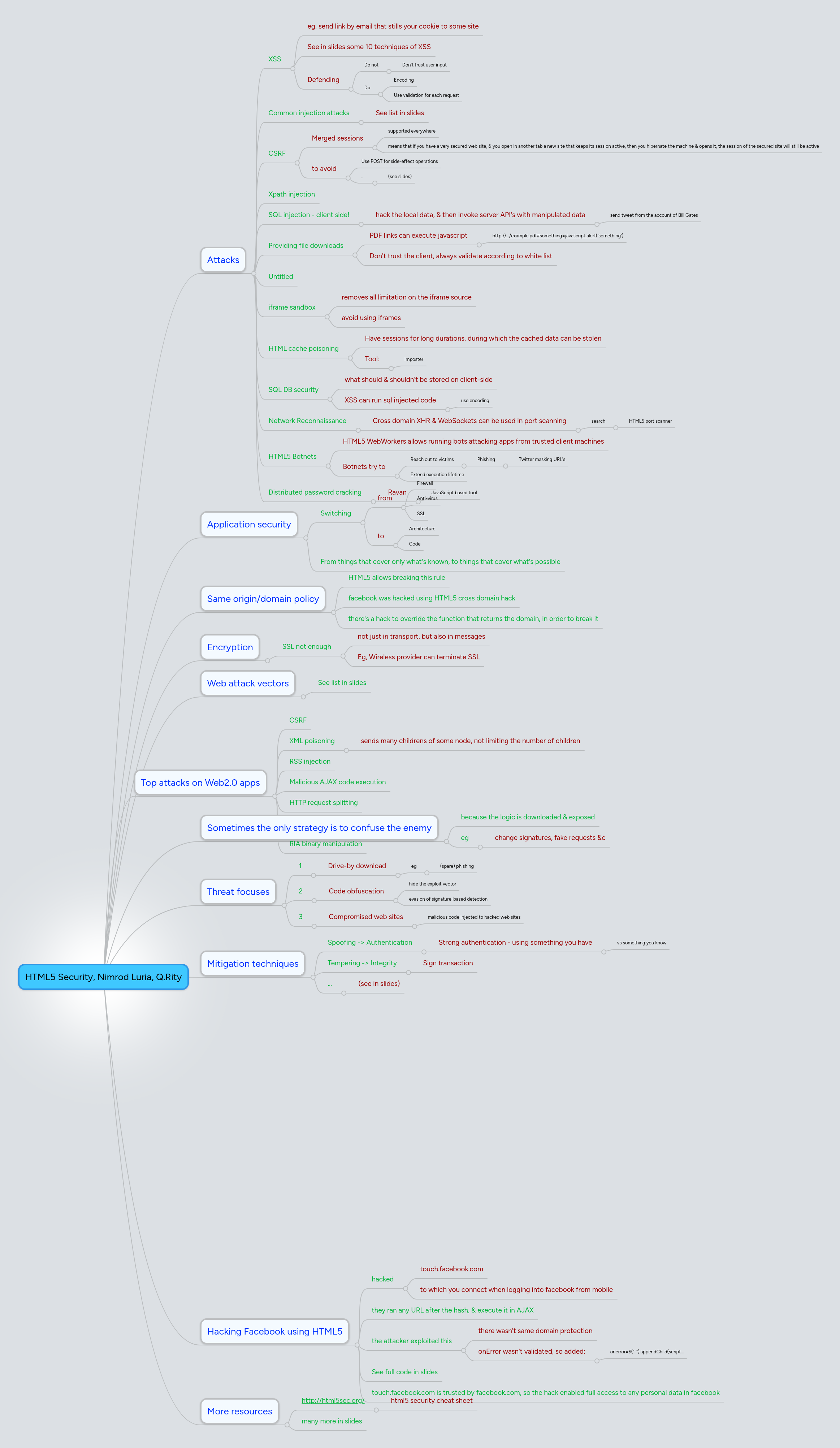 HTML5 Security, Nimrod Luria, Q.Rity | MindMeister Mind map