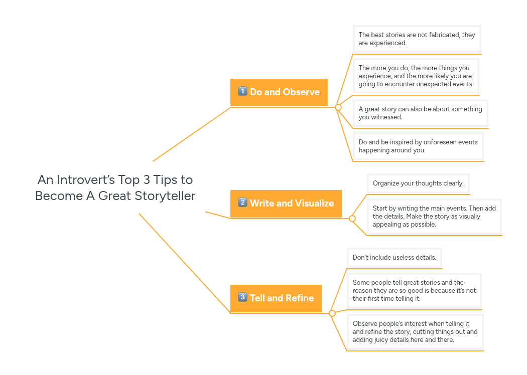 An Introvert’s Top 3 Tips to Become A Great Story... | MindMeister Mind map