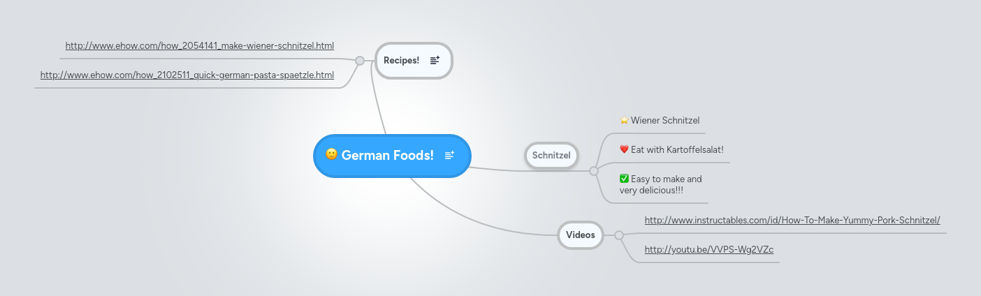 German Foods! | MindMeister Mind Map