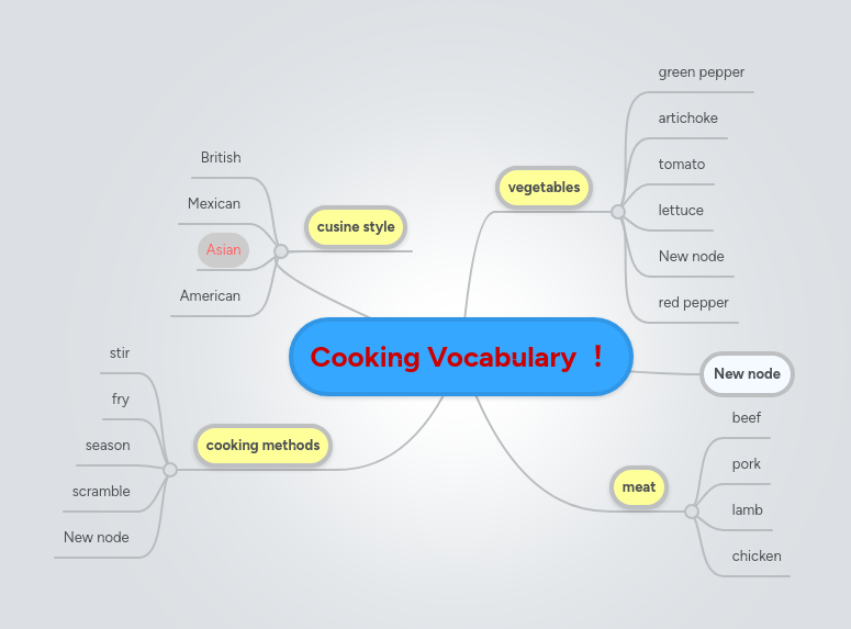 Cooking Vocabulary ！ | MindMeister Mind map