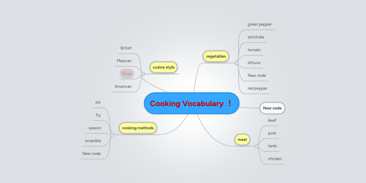 Cooking Vocabulary ！ | MindMeister Mind Map