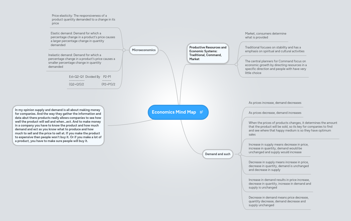 Economics Mind Map | MindMeister Mind Map