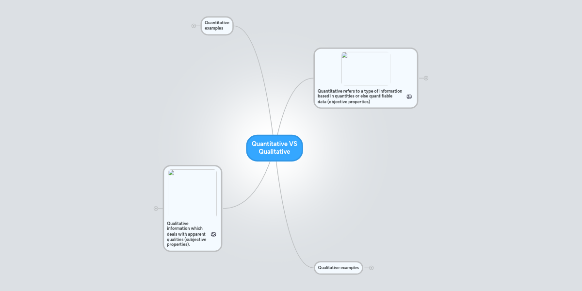 Quantitative VS Qualitative | MindMeister Mind Map