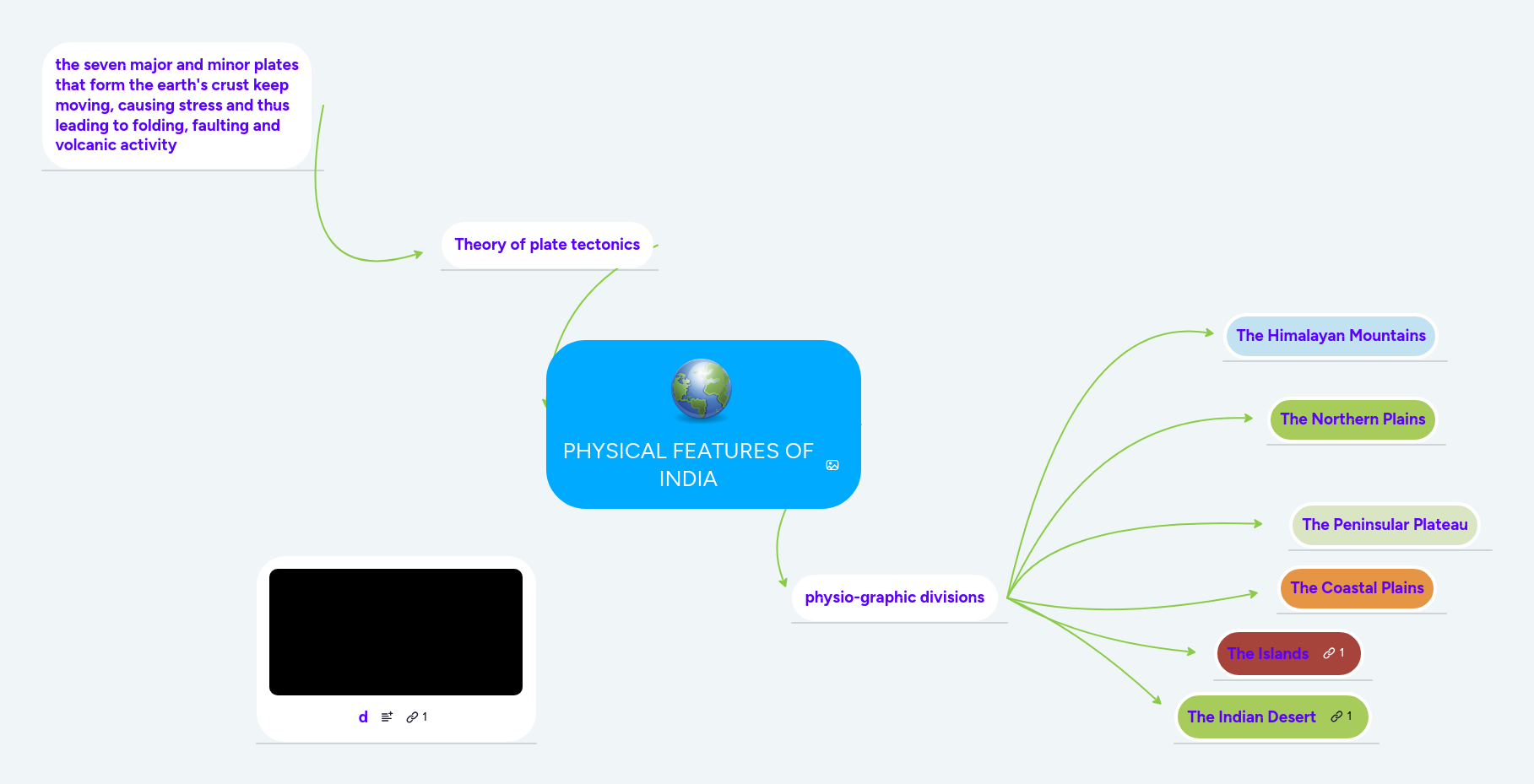 PHYSICAL FEATURES OF INDIA | MindMeister Mind Map
