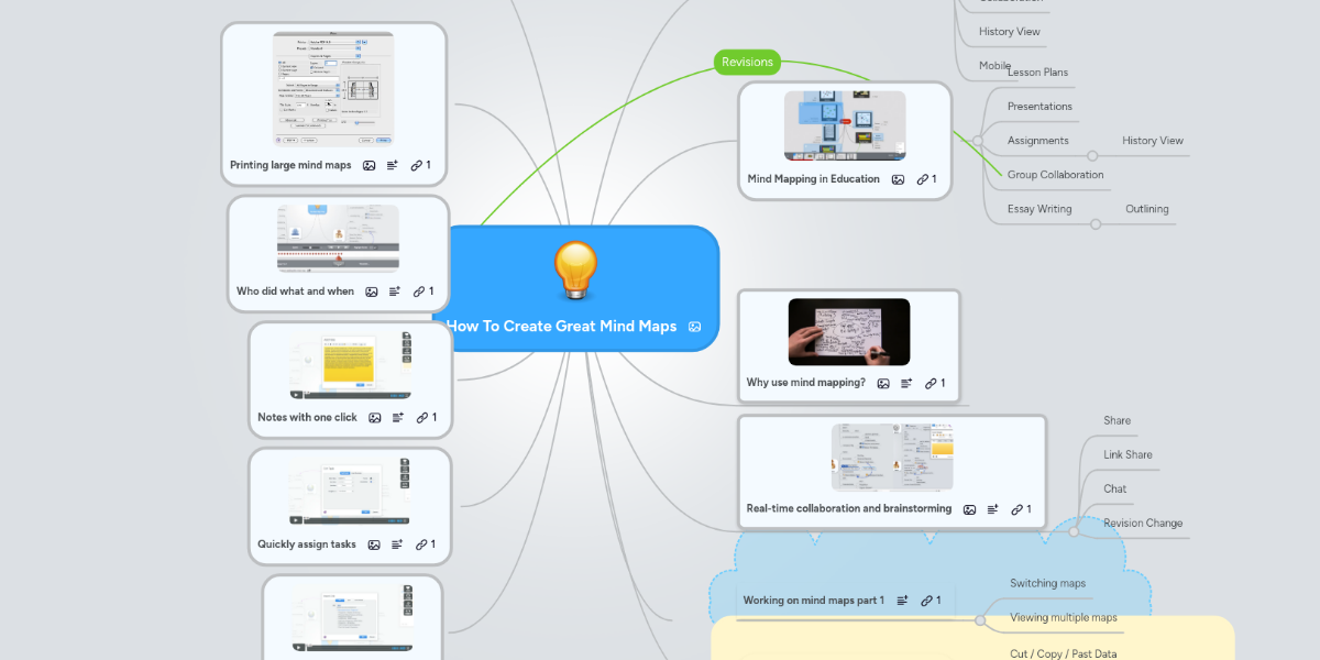 How To Create Great Mind Maps | MindMeister Mind Map