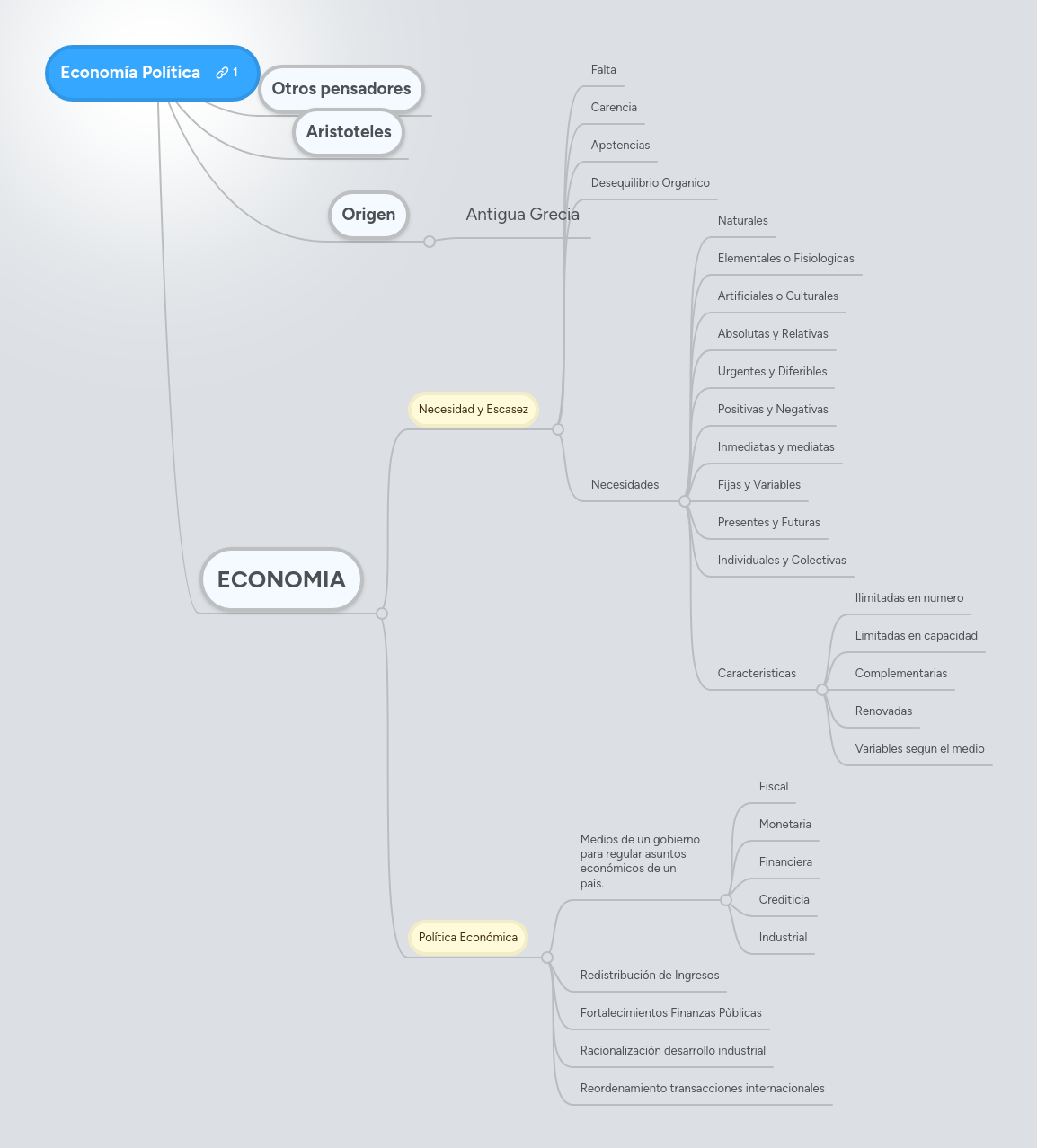econom-a-pol-tica-mindmeister-mapa-mental
