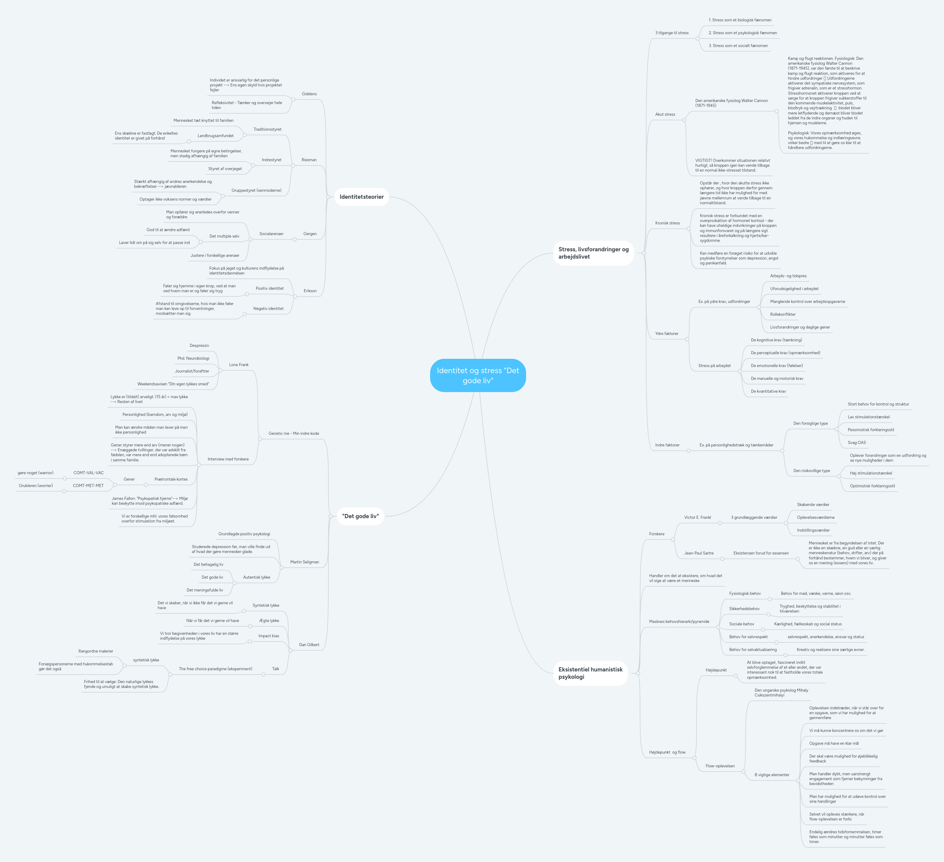 Identitet og stress "Det gode liv" | MindMeister Mind map