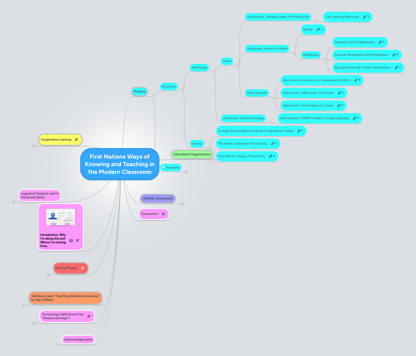 First Nations Ways of Knowing and Teaching in the... | MindMeister Mind Map