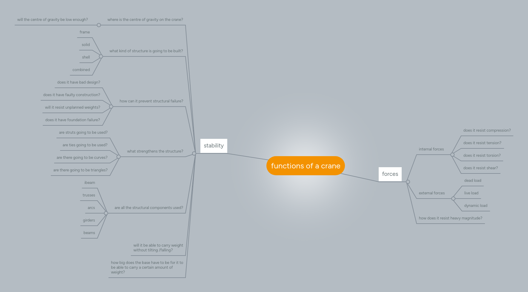 functions of a crane | MindMeister Mind map