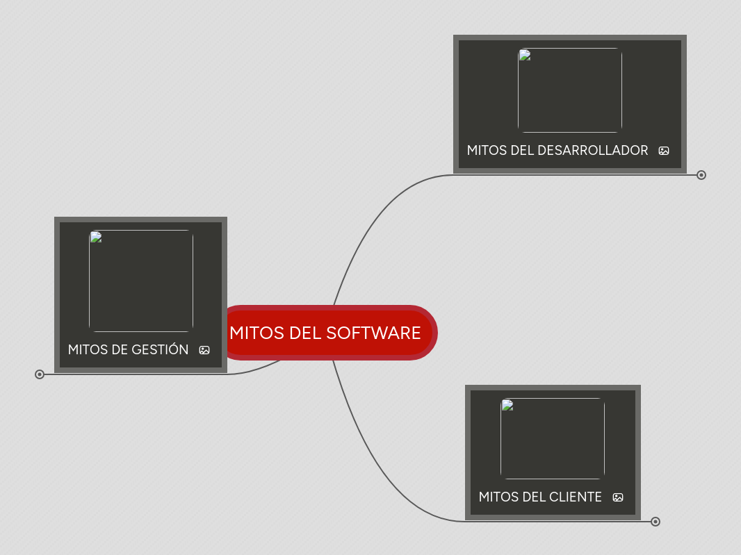 MITOS DEL SOFTWARE | MindMeister Mapa mental