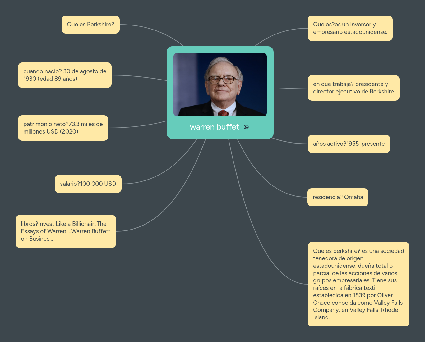 warren buffet | MindMeister Mapa mental